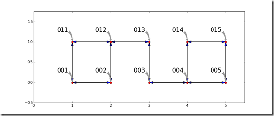 Ex Numerus Finding The Shortest Path Between Two Points An Example Of The A Algorithm In Python